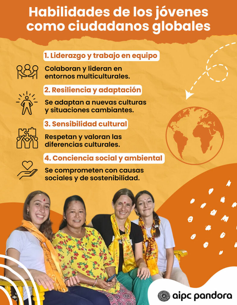 Papel de los jóvenes en la construcción de una ciudadanía global